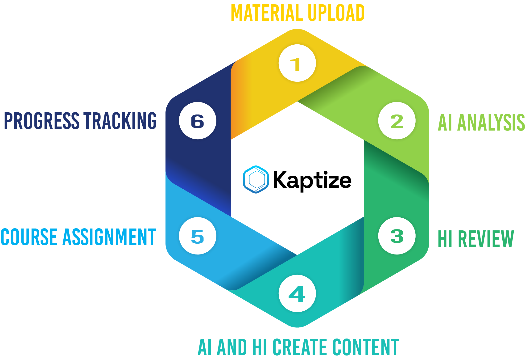 Platform - Kaptize AI